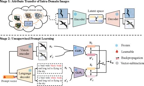 Improving Generalization Of Image Captioning With Unsupervised Prompt Learning