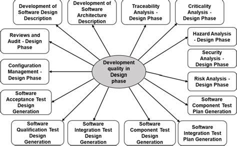 figure 2 from bayesian belief network model quantification using distribution based node