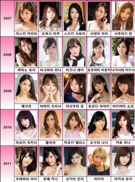 出道年份排名前 5 位的日本女优 美女图片 妈妈宝宝网
