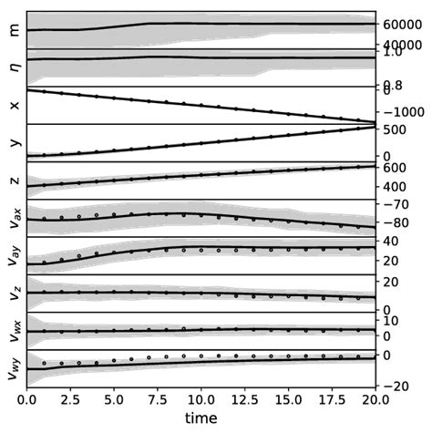 Convergence Of Particle Filter Noise Model Σn3 Download Scientific