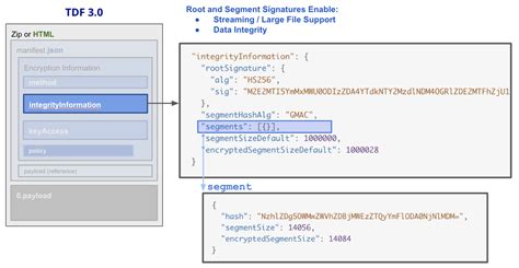 Github Opentdf Spec Trusted Data Format Tdf Is An Open