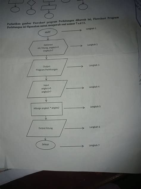 Pada Flowchart Program Perhitungan Tersebut Di Langkah 5 Dinamakan Sebagai Simbol Apa Dan Jika