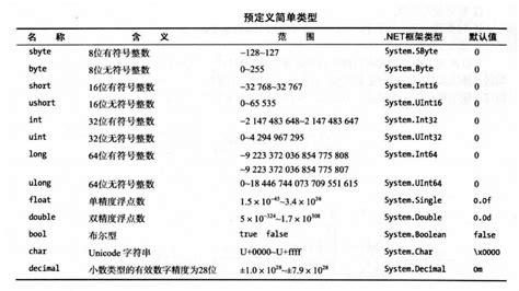 c 类型与成员 c 类成员 csdn博客