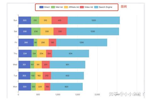 Echarts 配置项总结 知乎