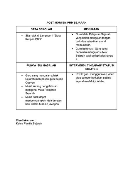 1 Post Mortem Sejarahdocx