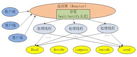 java nio file nosuchfileexception] 文件未找到异常处理及解决方法 缪琼技术
