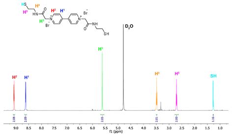 Generation Of A Multicomponent Library Of Disulfide Donor Acceptor