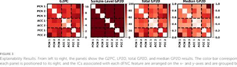 Figure 3 From Explainable Fuzzy Clustering Framework Reveals Divergent