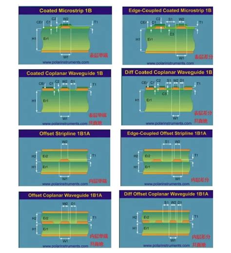 Pcb 工程师必看！阻抗计算从入门到精通，这篇帮你搞定信号完整性 哔哩哔哩