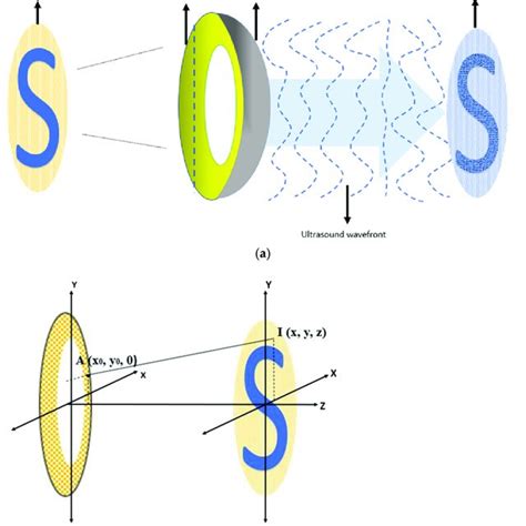 A Workflow For Generating Acoustic Pattern With Given Image B