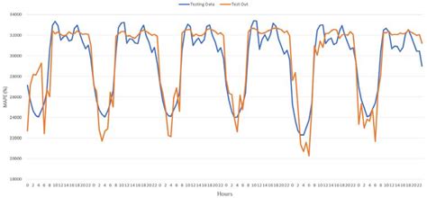 Applied Sciences Free Full Text Short Term Fuzzy Load Forecasting Model Using Genetic Fuzzy