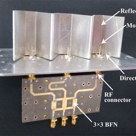 Schematic Diagram Of An Orthogonal Three Beam Antenna Array And Its