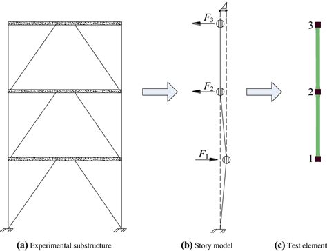 Equivalent Schematic Diagram Of Experimental Substructure Download Scientific Diagram