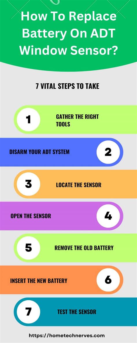 What Battery Does Adt Co Sensor Use An Ultimate Guide