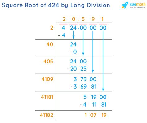 Square Root Of 424 How To Find Square Root Of 424 [solved]