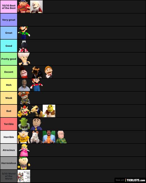 Sml Tier List Tier List TierLists Com