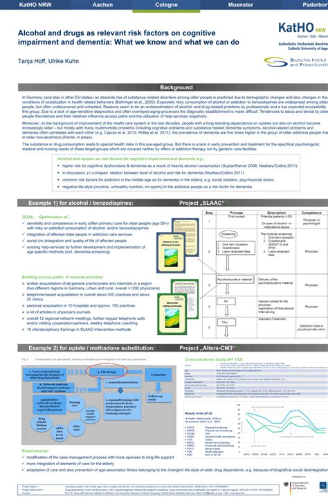 Slaac Intervention Model In A Stepped Care Process Download Scientific Diagram