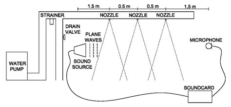 Scheme Of The Experimental Setup Download Scientific Diagram