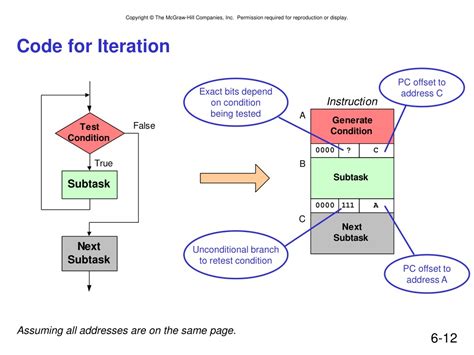 ppt problem solving in programming methodologies and debugging powerpoint presentation id 9467283