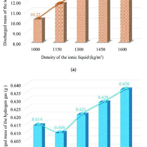Information On The Ionic Liquid Properties In The Hydrogen Compressor