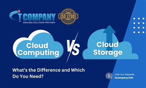 Cloud Computing Vs Cloud Storage Which One You Need