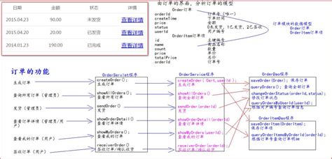 javaweb 书城项目第六七阶段 Java 学习知识库 极客文档