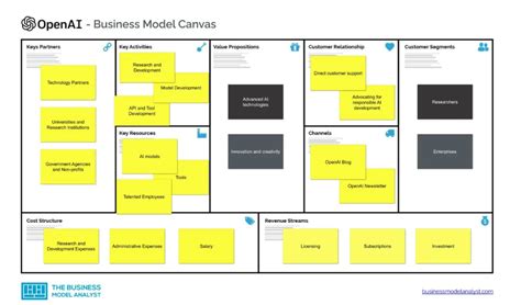 Openai Лабораторія досліджень штучного інтелекту та її роль у метавсесвіті