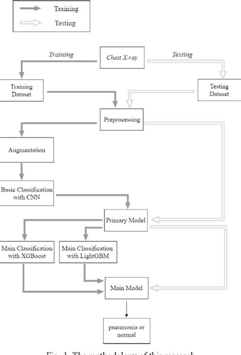 Figure 1 From Performance Comparison Of Hybrid Cnn Xgboost And Cnn