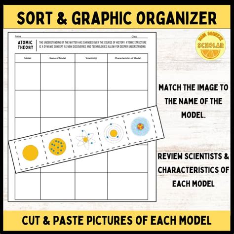 History Of Atomic Theory Sort Activity Graphic Organizer Models Of The Atom