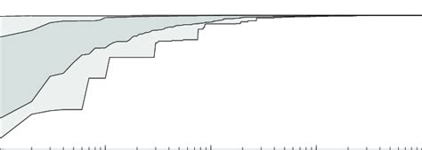 Overview Of 100 Monte Carlo Approaches Of 10 4 Random Vectors Each