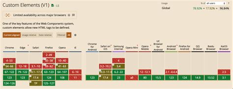 Web Component 组件库有什么优势js Webcomponents 组件库 Csdn博客
