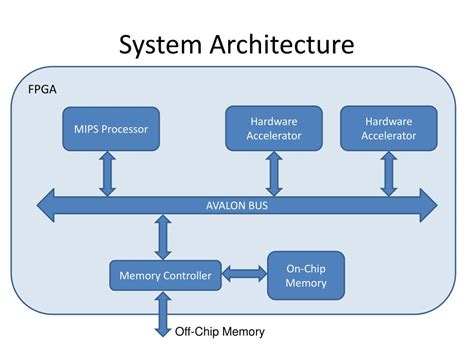 ppt legup high level synthesis for fpga based processor accelerator systems powerpoint