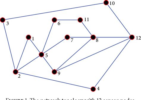 Figure 1 From Distributed Asynchronous Fusion Algorithm For Sensor Networks With Packet Losses