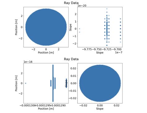 The Fiducial Coronagraph Issue Jashcraf Gaussian Beamlets GitHub