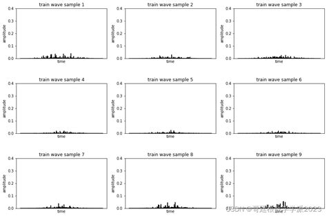 Python环境下基于小波变换和机器学习的地震信号处理和识别python小波变换接地故障 Csdn博客