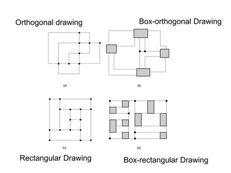 Lecture 1 Graph Drawing Minimization Ppt