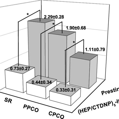 Soemmerings Ring Sr Peripheral Pco Ppco And Central Pco Cpco
