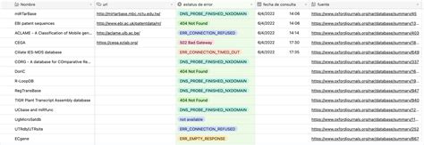 Github Lmichan Biodbs Proyecto Para Reunir Analizar Y Usar Bases De Datos En Biociencias