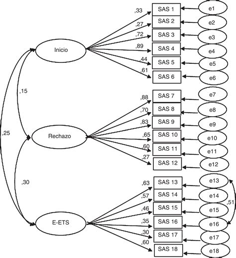 Validación De La Sexual Assertiveness Scale En Mujeres Mexicanas Suma Psicológica