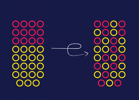 Finally Bayesian Hierarchical Modelling At Scale Inovex Gmbh