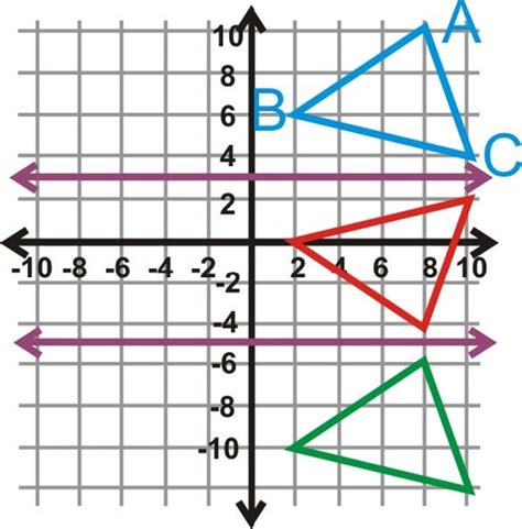 Composite Transformation Theorems Flashcards Quizlet