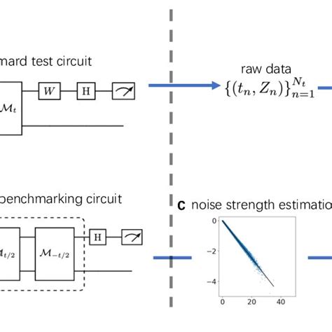 Flowchart Of The Main Algorithm A The Quantum Circuit For Hadamard Download Scientific Diagram
