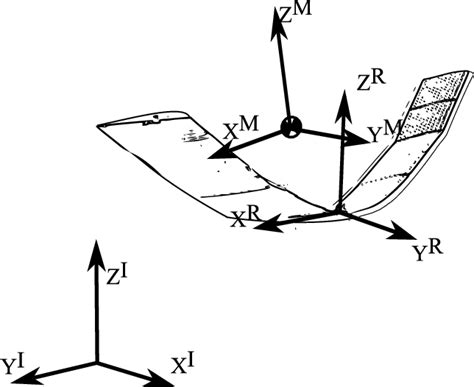 Figure 1 From Trajectory Tracking For High Aspect Ratio Flying Wings