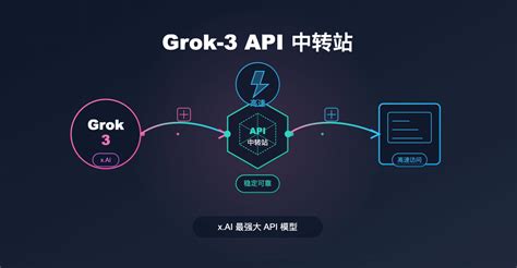 Grok 3与grok 3 Mini全面对比分析：如何选择最适合你的ai模型 Api易 帮助中心