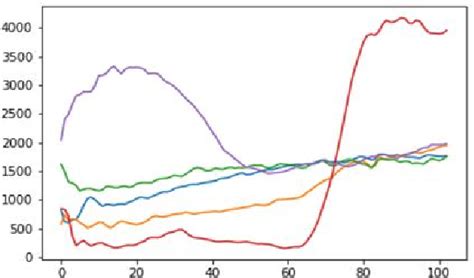 Figure 1 From Pixel Classification Of Hyperspectral Images Based On Spectral And Gabor Texture