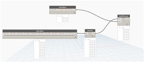 List Sort With Set Difference Packages Dynamo