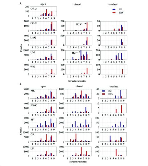 A Spatial Distribution Of Different Crack Types Events 1 5 B Download Scientific