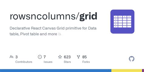 Github Rowsncolumnsgrid Declarative React Canvas Grid Primitive For Data Table Pivot Table