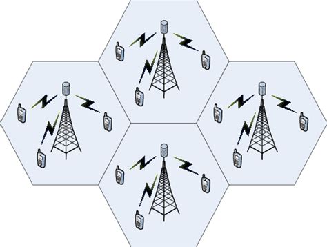 3d massive mimo system model download scientific diagram
