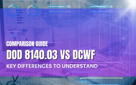 814003 Vs Dcwf Key Differences Every Cyber Workforce Leader Should Understand